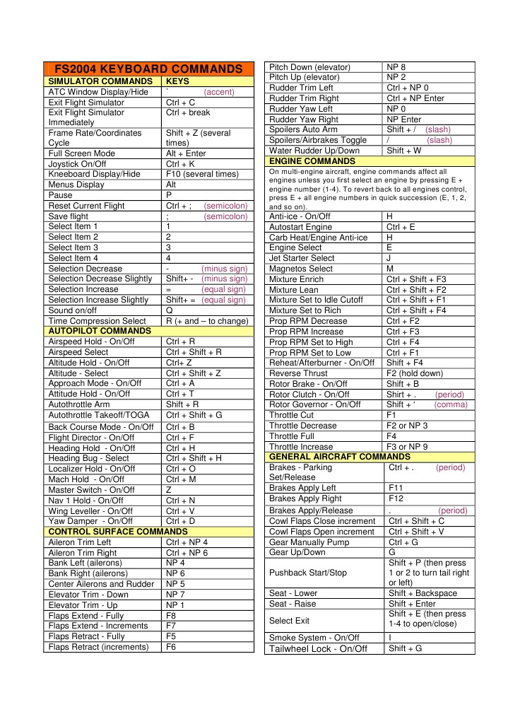 FLIGHT SIMULATOR 2004 Keyboard Commands | PDF | Aileron | Flap ...