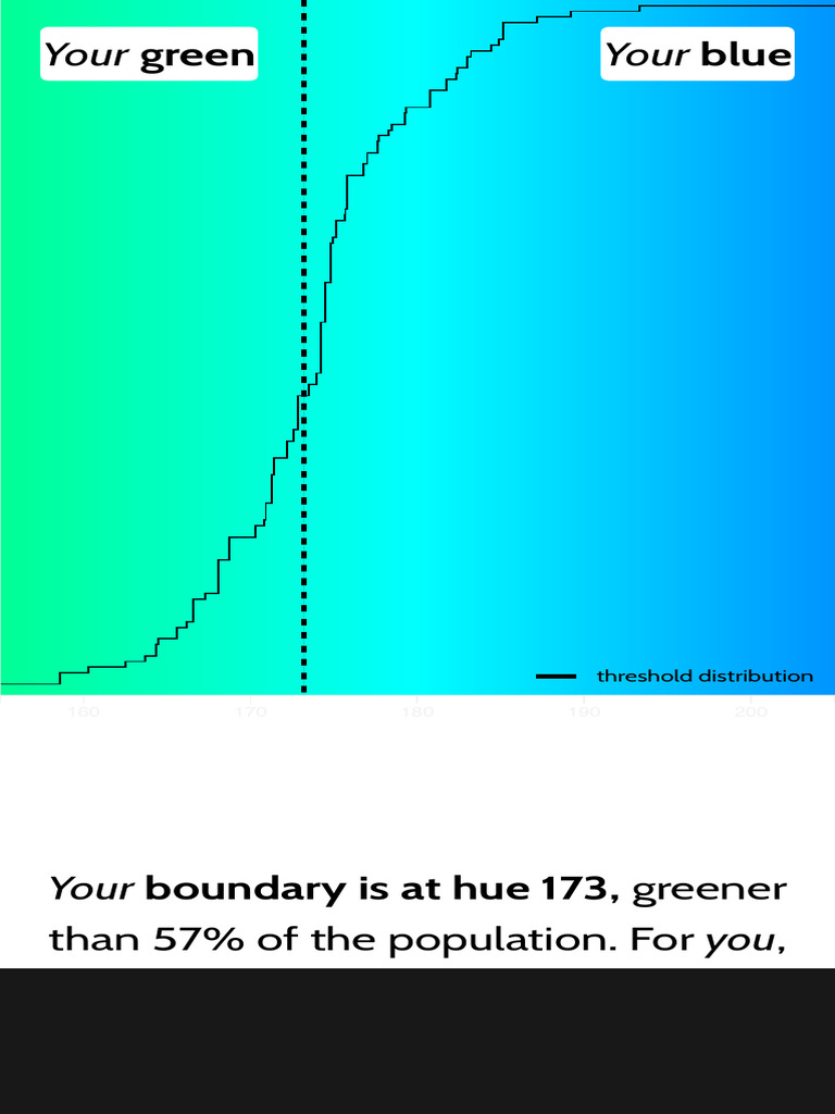 Is My Blue Your Blue | PDF