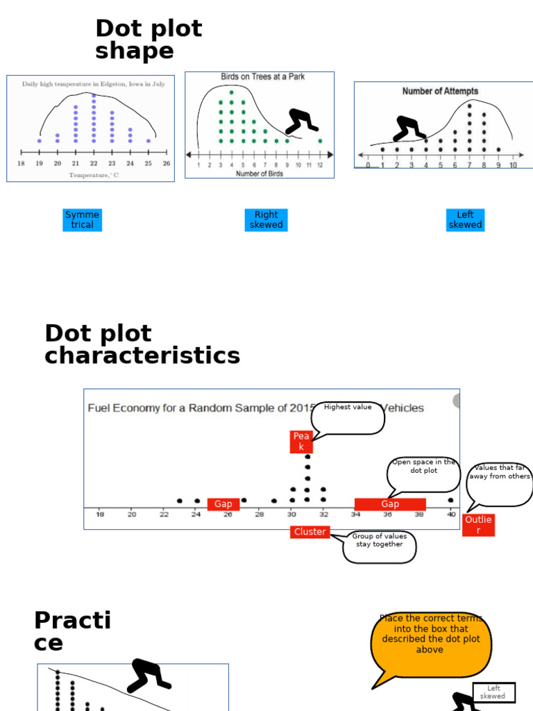 Dot Plot Shapes and Characteristics | PDF | Statistical Data Types ...