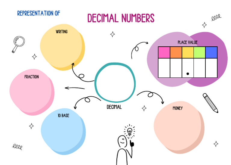 Understanding Decimal Number Representation | PDF