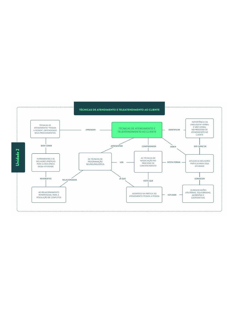 Mapa Conceitual | PDF