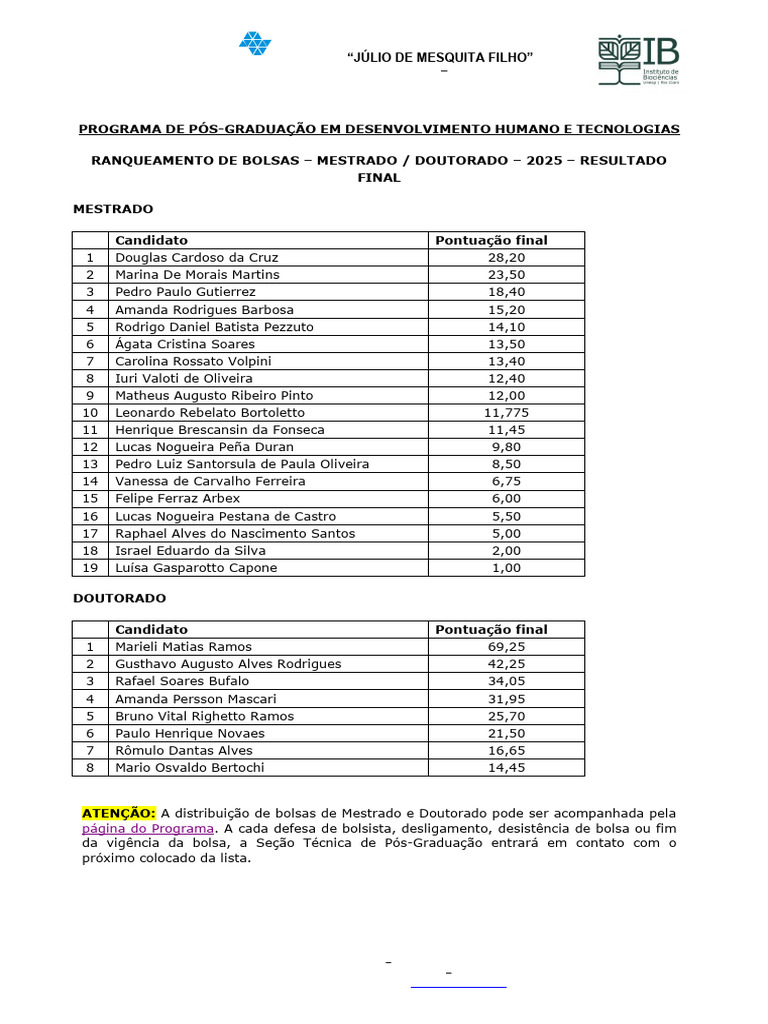 Ranqueamento 2025 Resultado Final | PDF | Academia | Estágios educacionais
