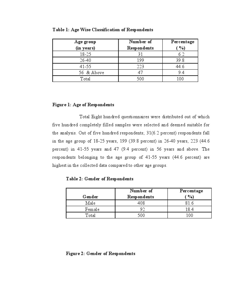 Table 1: Age Wise Classification of Respondents Age Group (In Years ...
