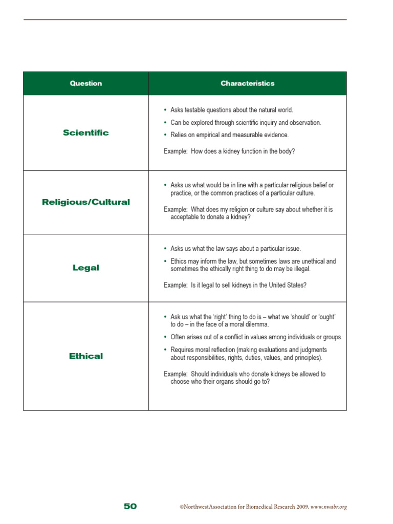 Distinguishing an Ethical Question from Other Kinds of Questions | PDF
