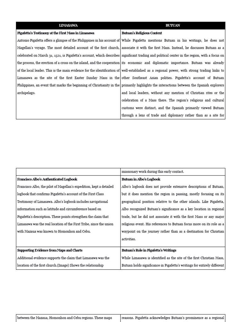 GHist Activity1 COMPARATIVETABLE | PDF