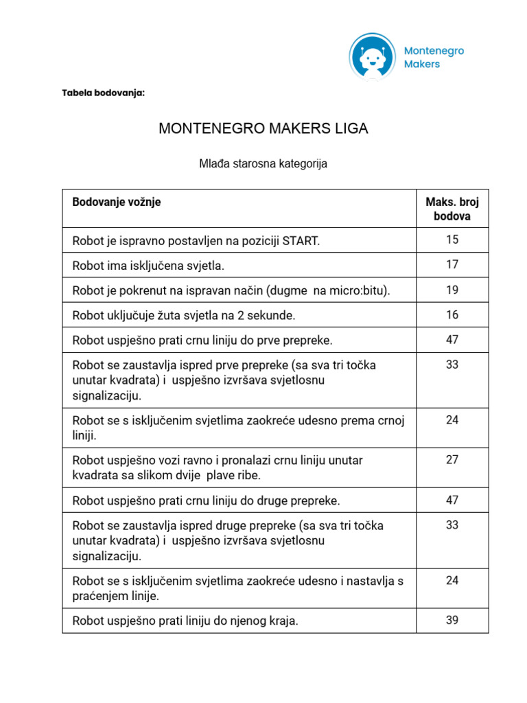 Tabela Bodovanja - Mlađa Starosna Kategorija | PDF