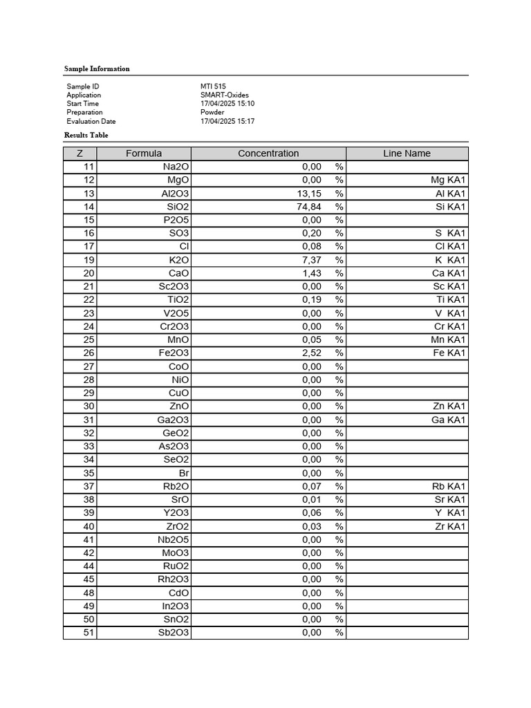 MTI 515 - Oxide | PDF