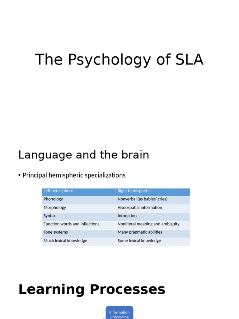 W10-The Psychology of SLA 2 | PDF | Second Language Acquisition | Language Acquisition