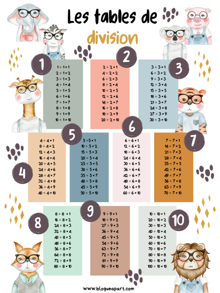Tables de Division | PDF
