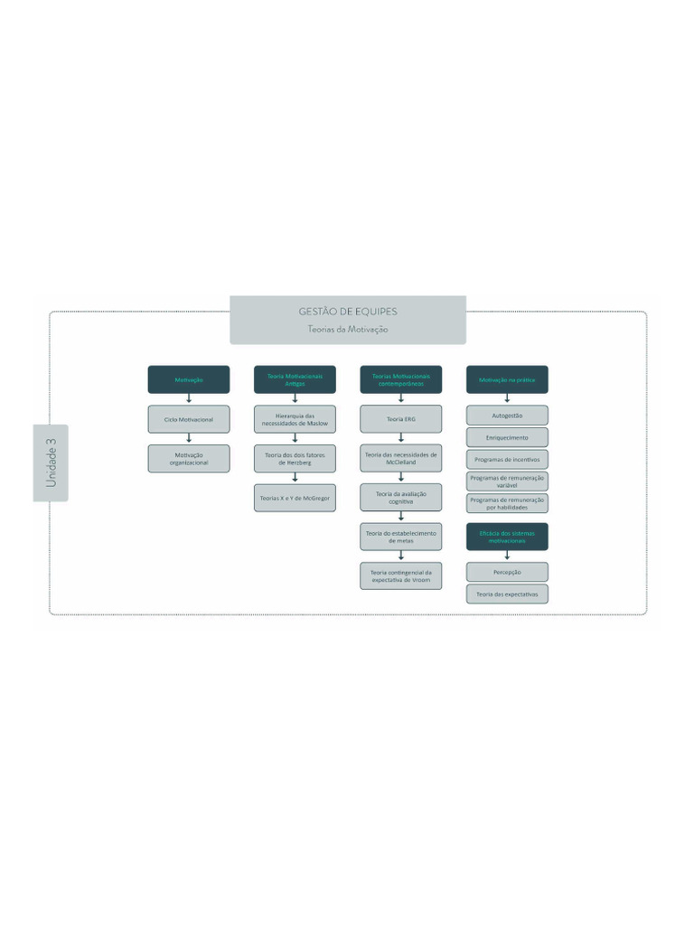MAPA CONCEITUAL (1) | PDF