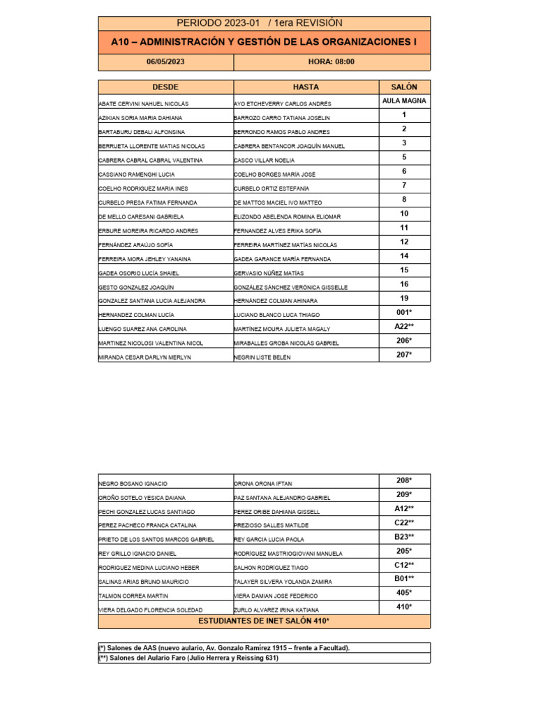 Resultados Aigo 1 2025 | PDF