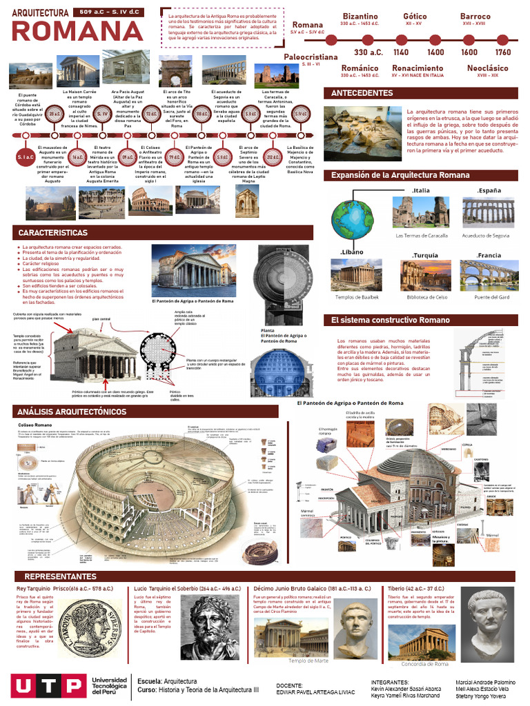 Infografia Romana | PDF | imperio Romano | Roma antigua