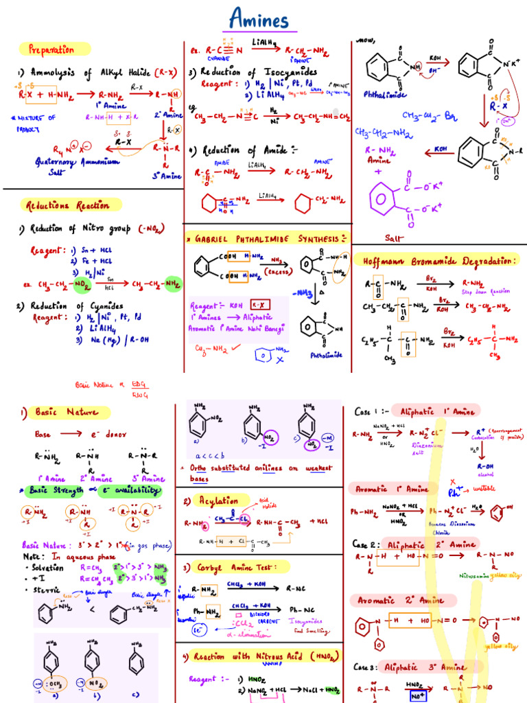Comprehensive Guide to Amines Synthesis | PDF | Amine | Organic Chemistry