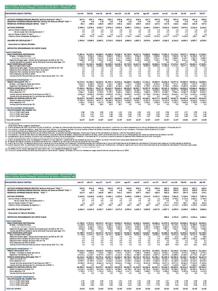 Serie Indicadores Bcrd | PDF | Bancos | Interés