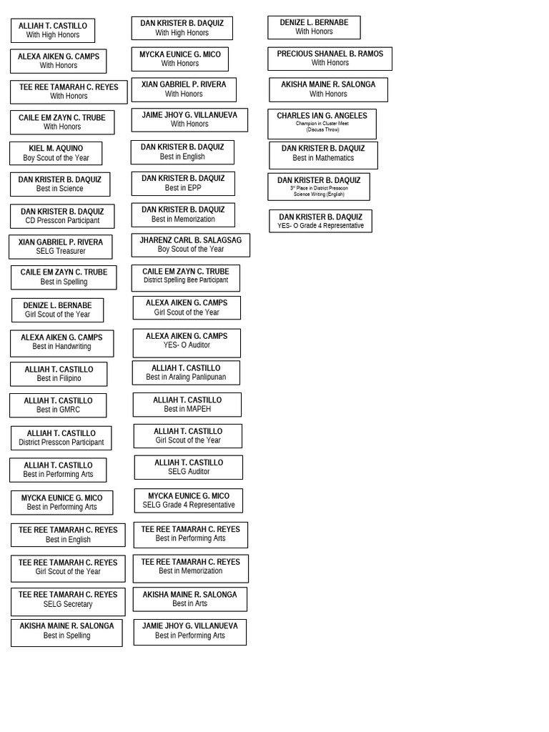 Sticker Name of Awardees | PDF