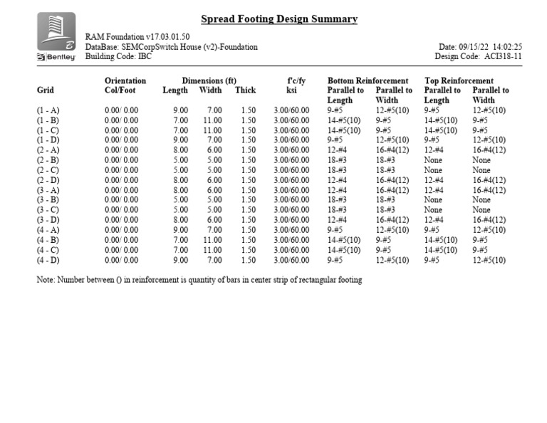 Spread Footing Design Summary Report | PDF