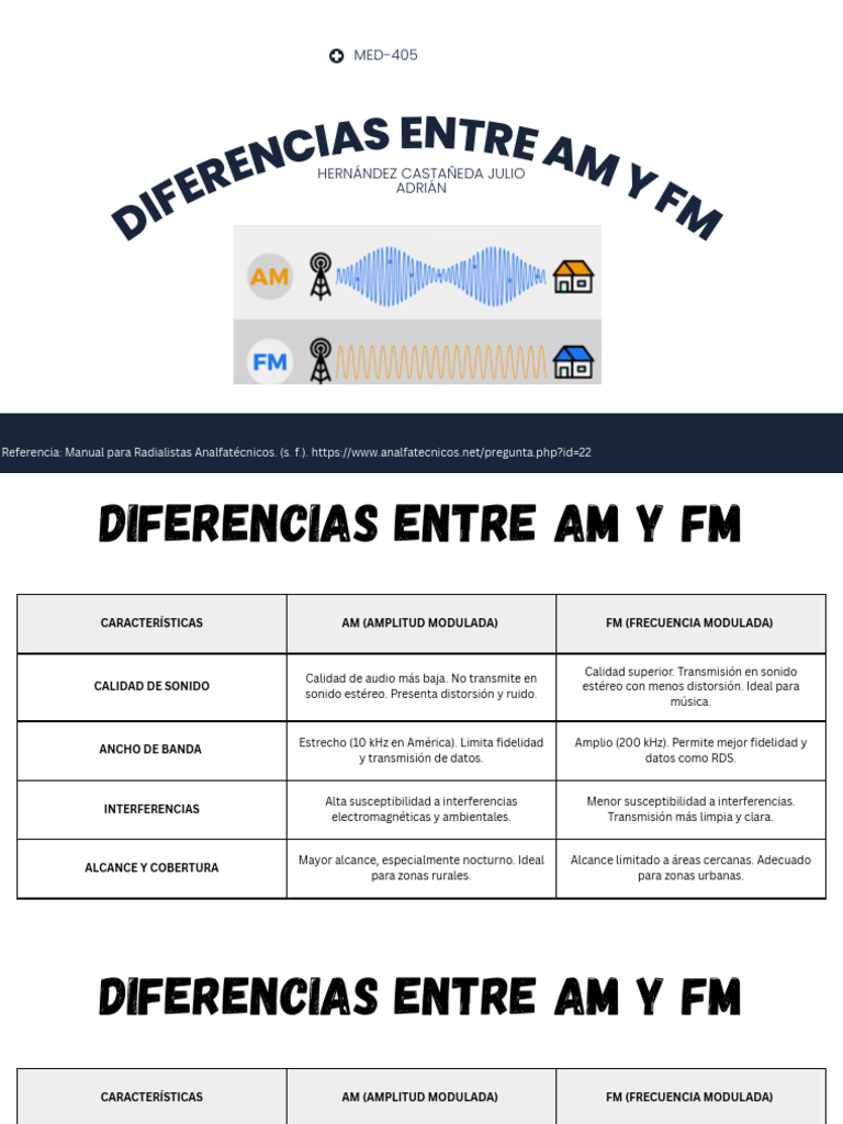 Diferencias entre AM y FM | PDF | Modulación de frecuencia ...