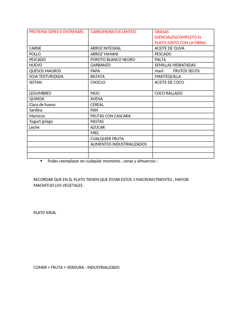 Tabla Macro 2 2 | PDF | Vegetales | Legumbre