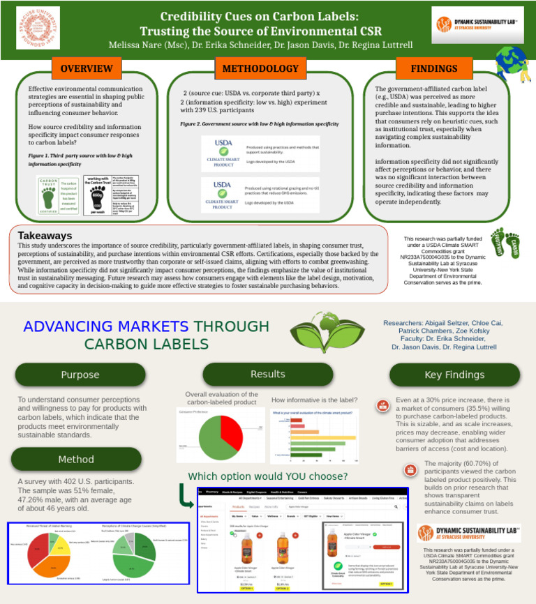 USDA Newhouse Impact Symposium Posters | PDF | Credibility | Corporate ...