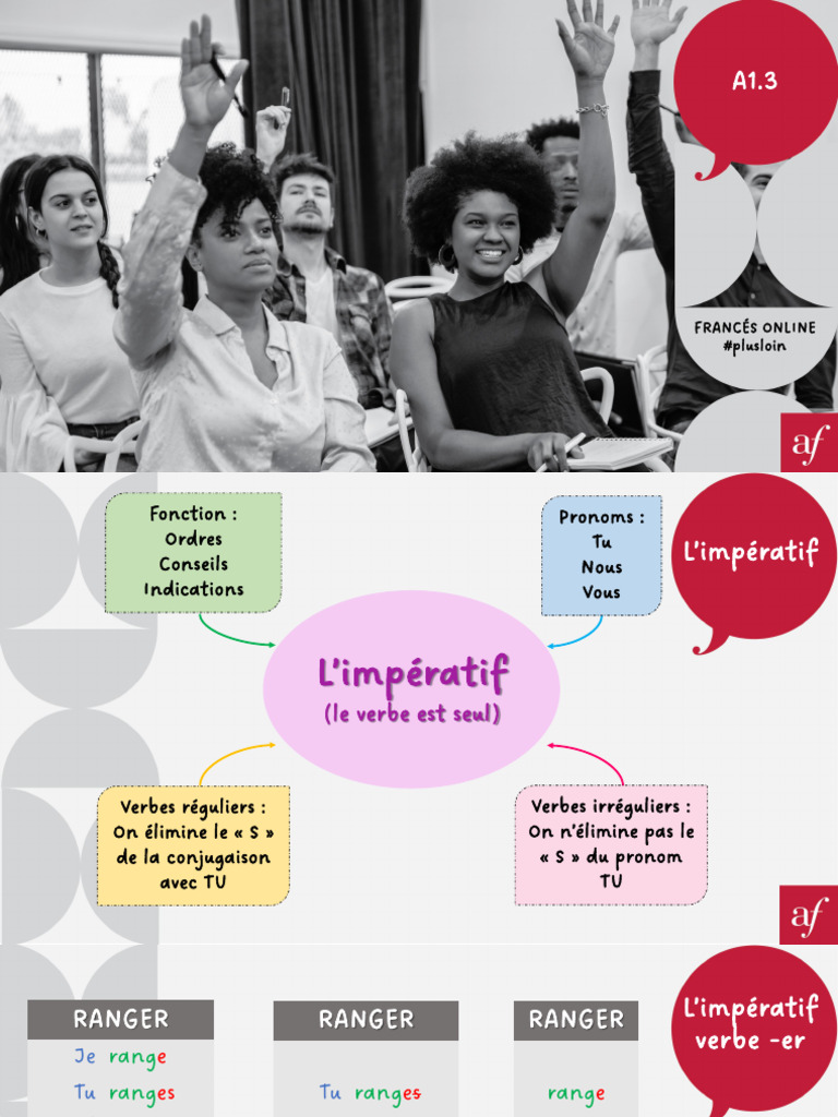 L'impératif en français : règles et exemples | PDF | Verbe | Typologie ...
