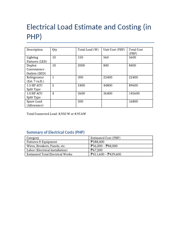 Electrical_Load_Estimate_PHP | PDF