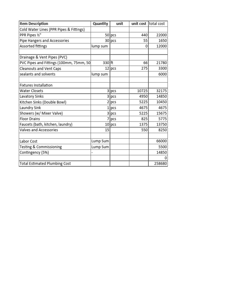 Plumbing_Estimate_2Storey_House | PDF