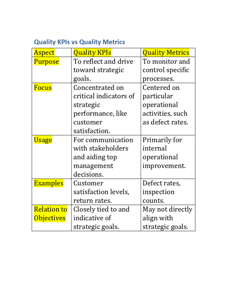 Quality KPIs vs Metrics Explained | PDF