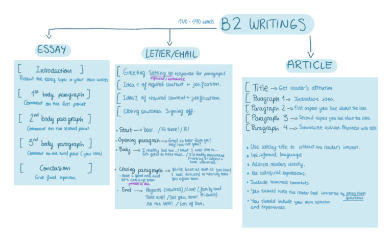 B2 Writing Review | PDF