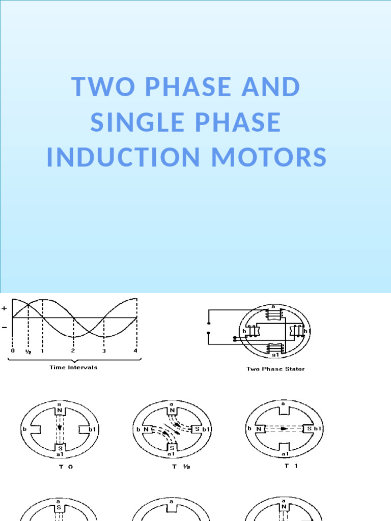 Types of Induction Motor | PDF | Electric Motor | Electromagnetic Induction