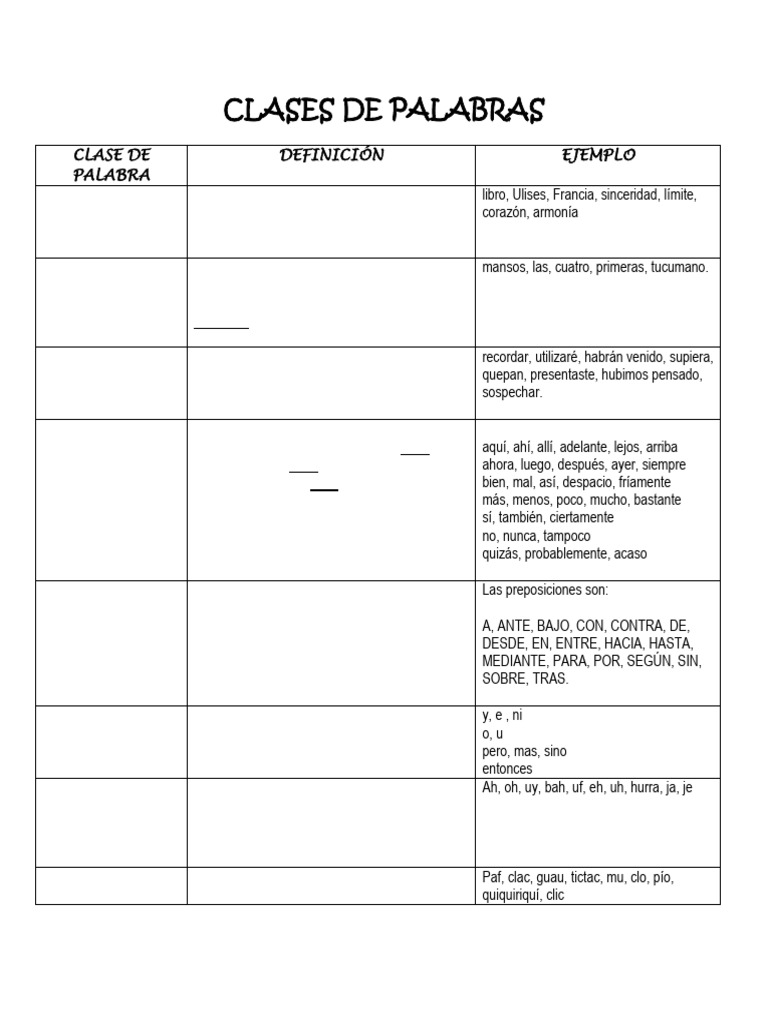 Clases de Palabras: Definiciones y Ejemplos | PDF | Parte del discurso ...