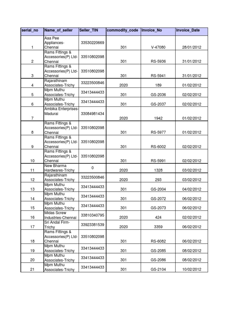 Serial - No Name - of - Seller Seller - TIN Commodity - Code Invoice ...