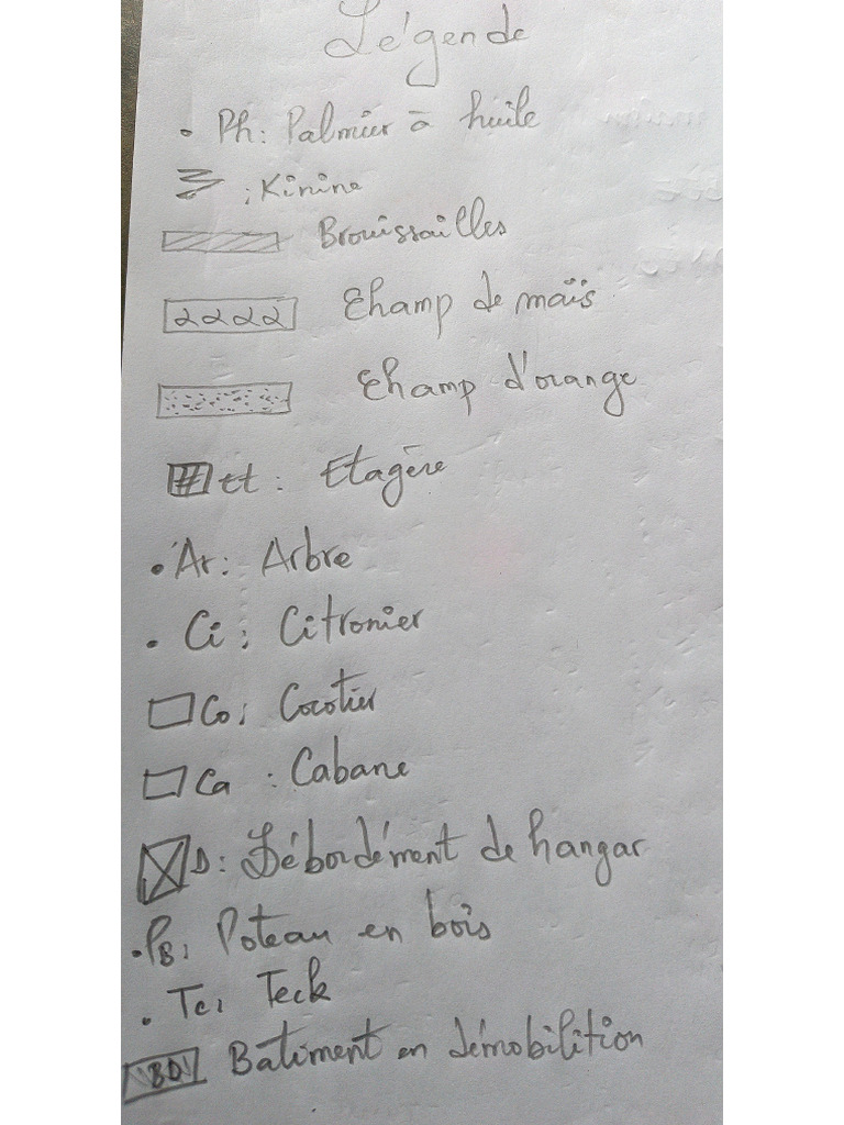 Croquis Emmanuel AKPE & Espérance SINHOU | PDF