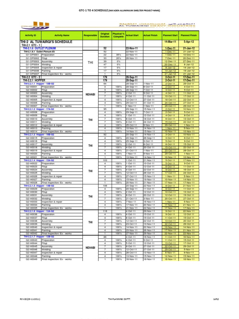 ALL GTC's Final (REV.02) | PDF | Metallic Elements | Steel