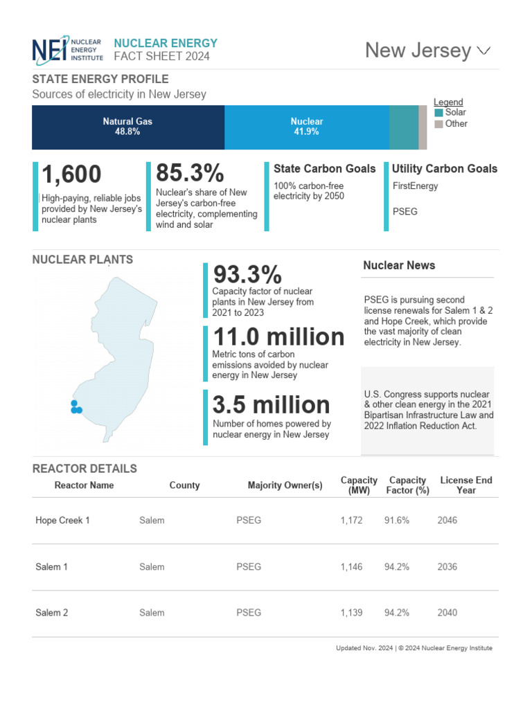 New Jersey State Fact Sheet | PDF