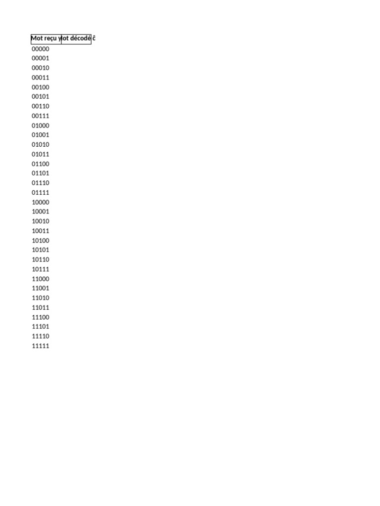 Table Codage 2 | PDF