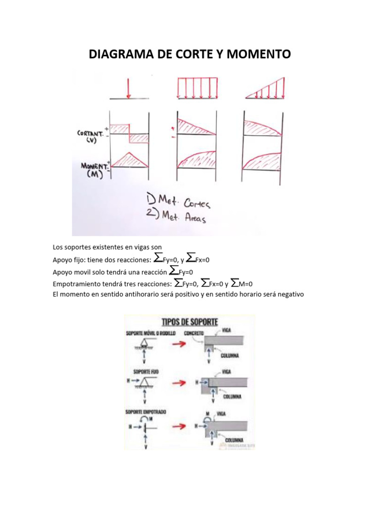 Diagrama de Corte y Momento | PDF