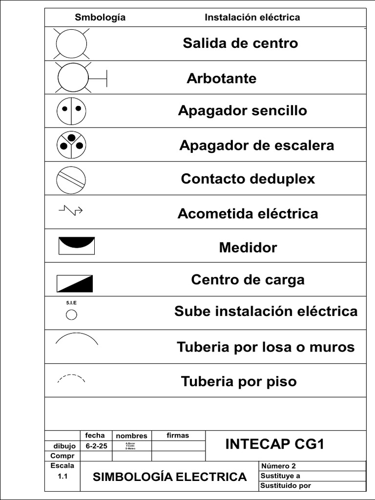 Simbología Eléctrica Básica y Acometida | PDF