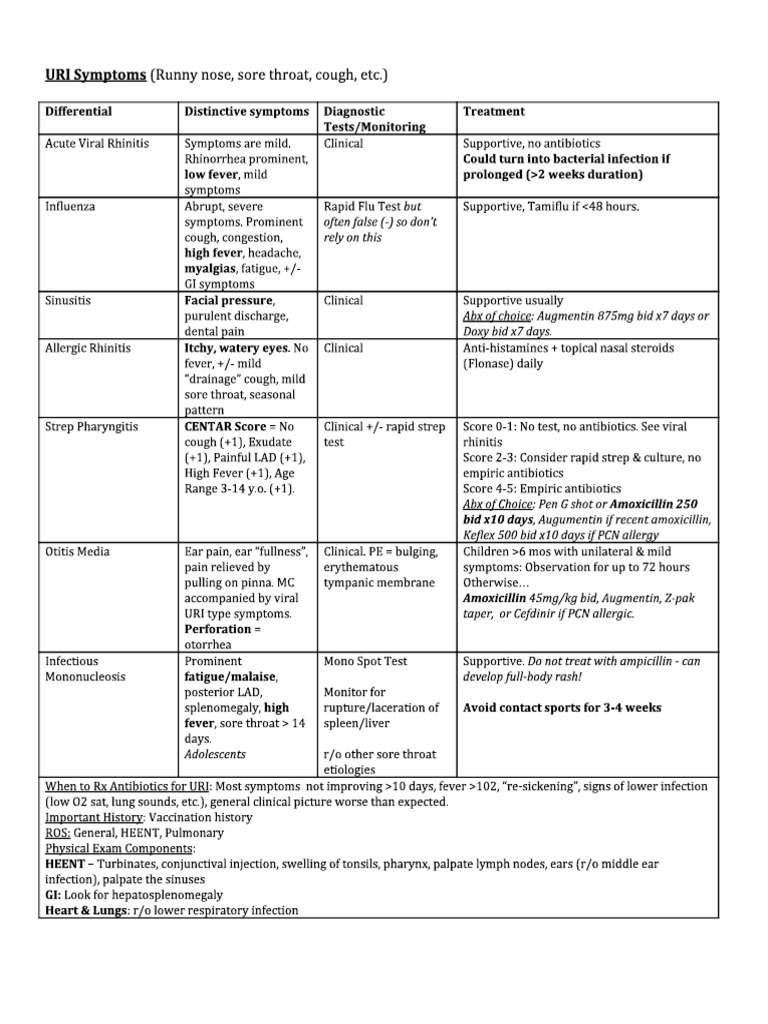 URI Sxs | PDF