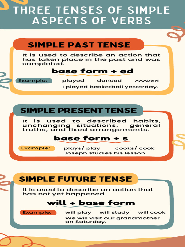 Colorful Abstract Simple Aspects of Verb English Infographics | PDF