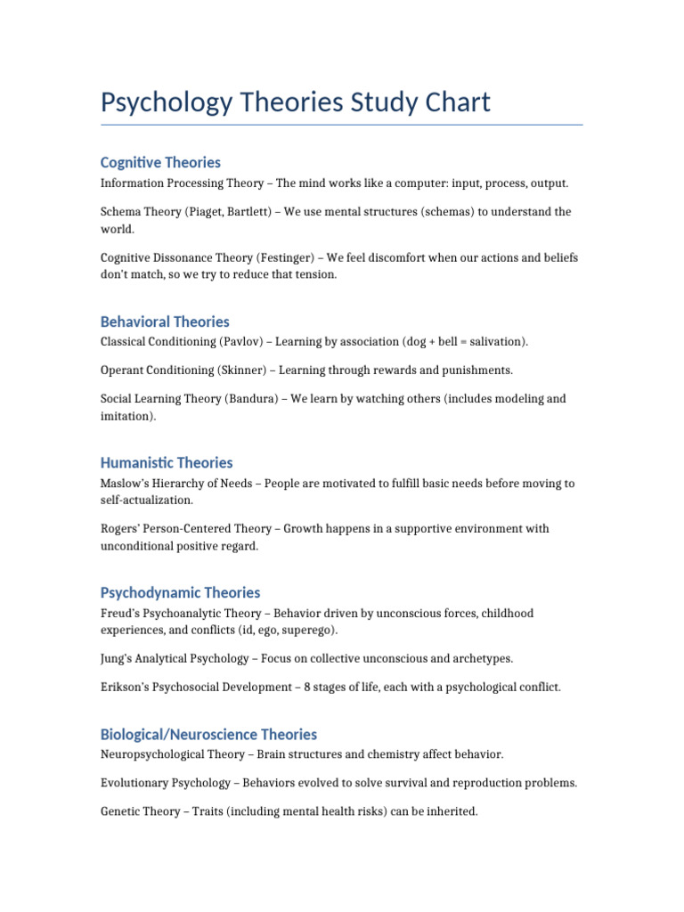 Psychology Theories Study Chart | PDF
