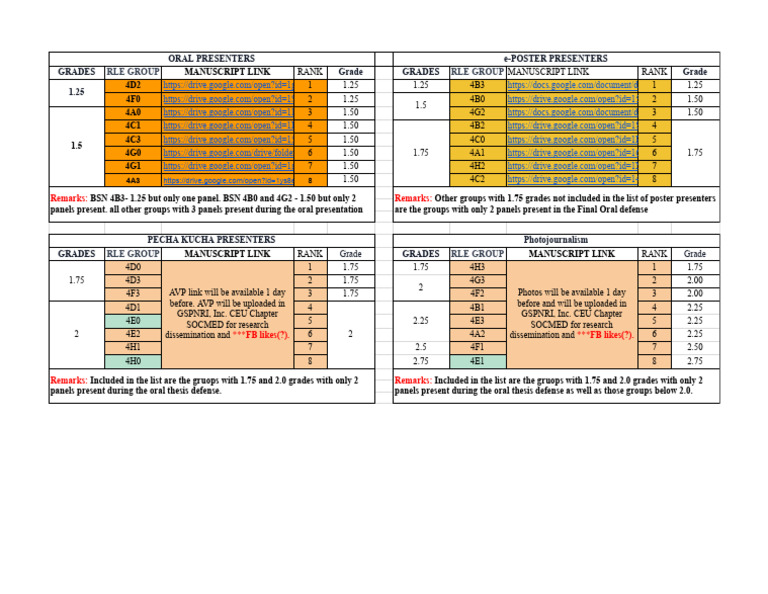 Level 4 Final Thesis Defense Tally | PDF