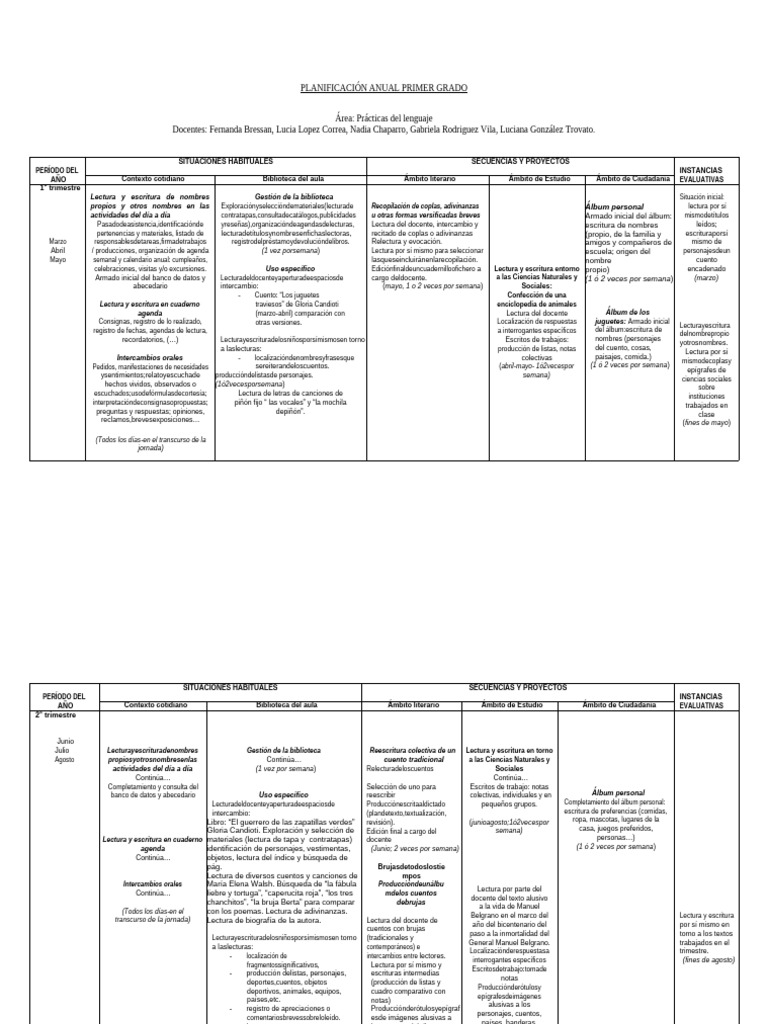 Planificacion Anual de Practicas Del Lenguajes Emaus 2020 | PDF | Escritura | Aprendizaje