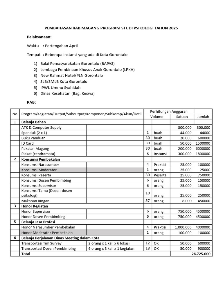 Contoh Rab Magang | PDF