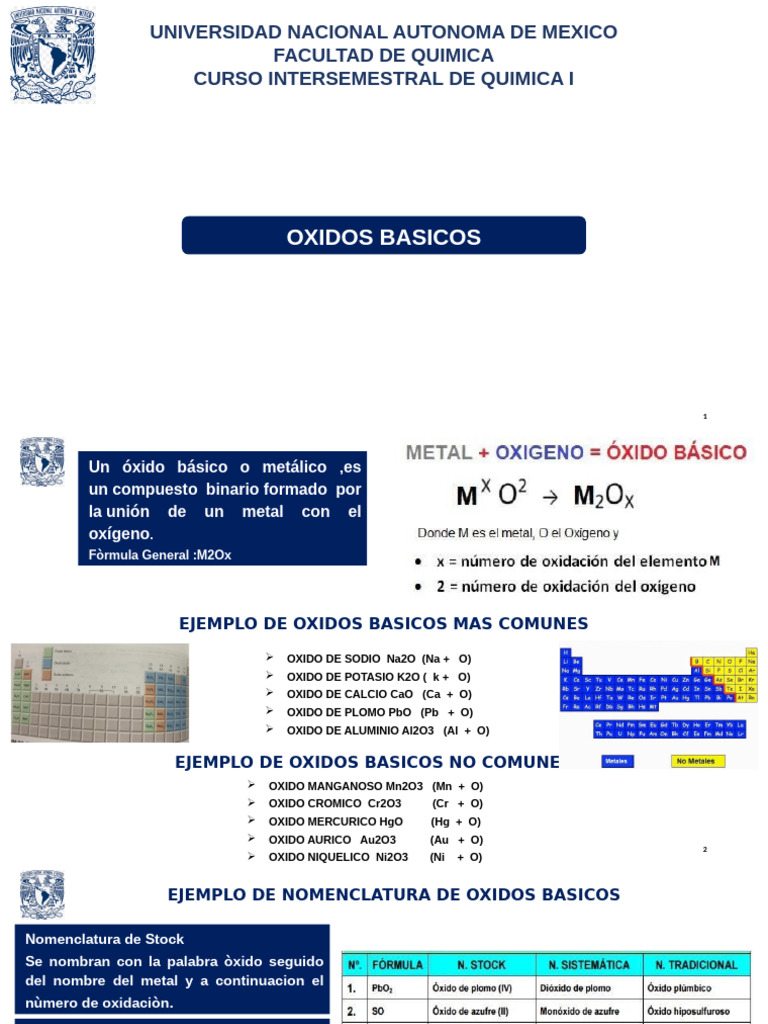 Ejemplos Óxidos Básicos | PDF | Óxido | Compuestos químicos