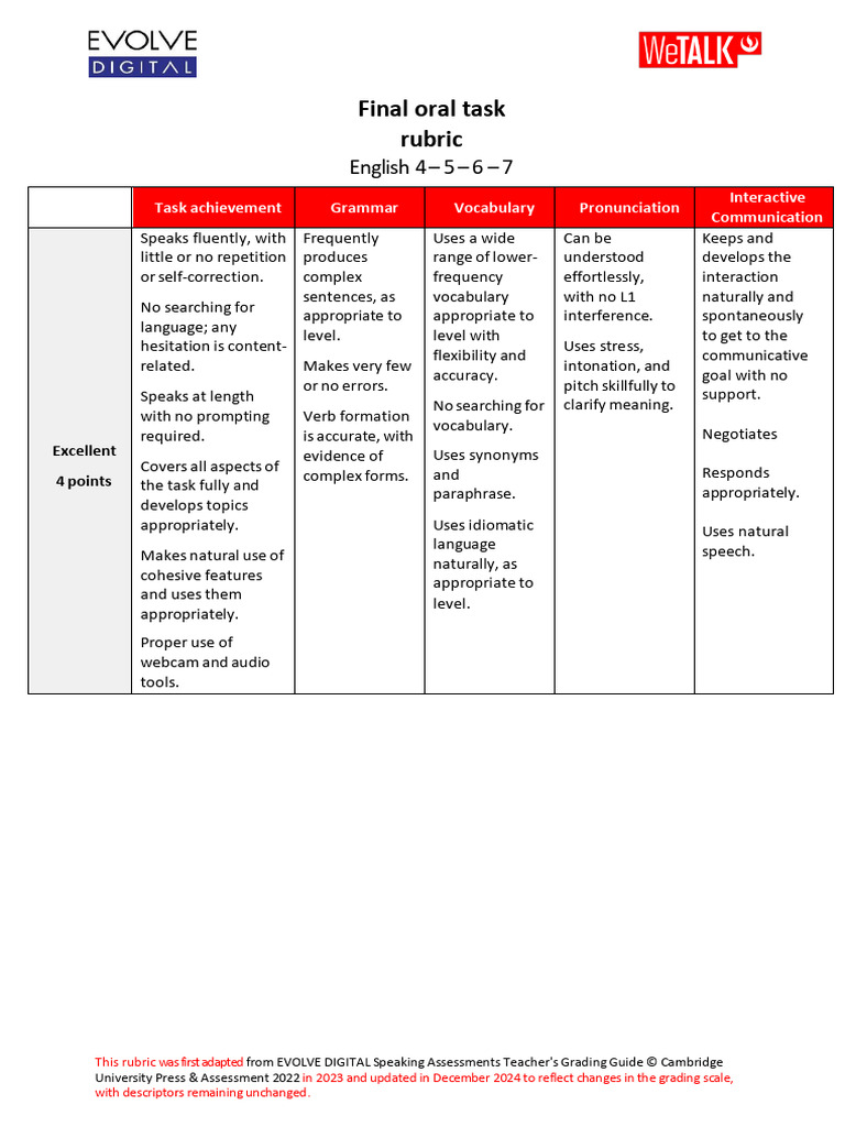 Speaking Assessment Rubric 4-7 Points | PDF | Vocabulary | Speech