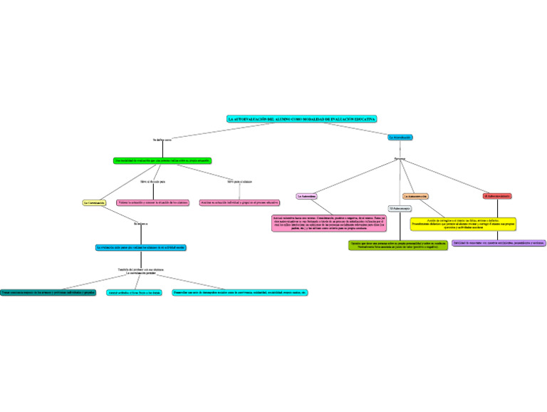 Mapa Conceptual Evaluacion Terminado | PDF