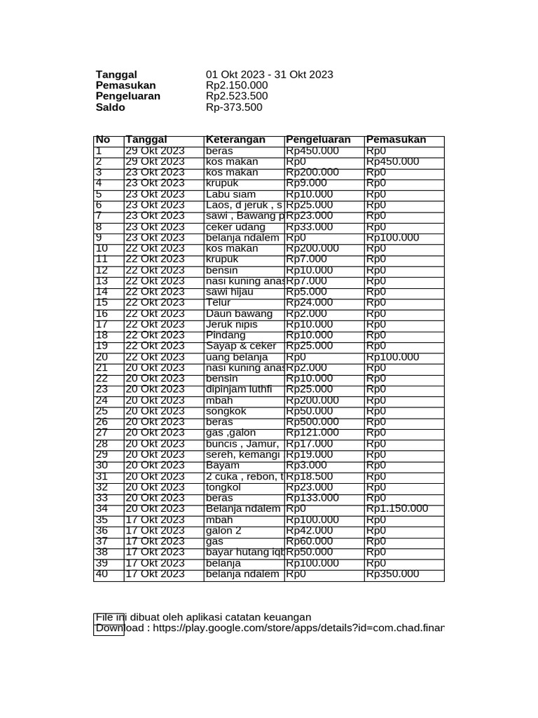 Laporan Keuangan 01 Okt 2023 - 31 Okt 2023 | PDF