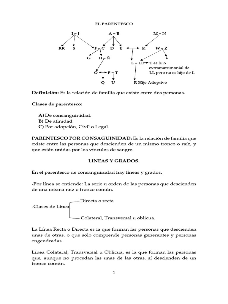 Tipos y Efectos del Parentesco Familiar | PDF | Parentesco | Adopción