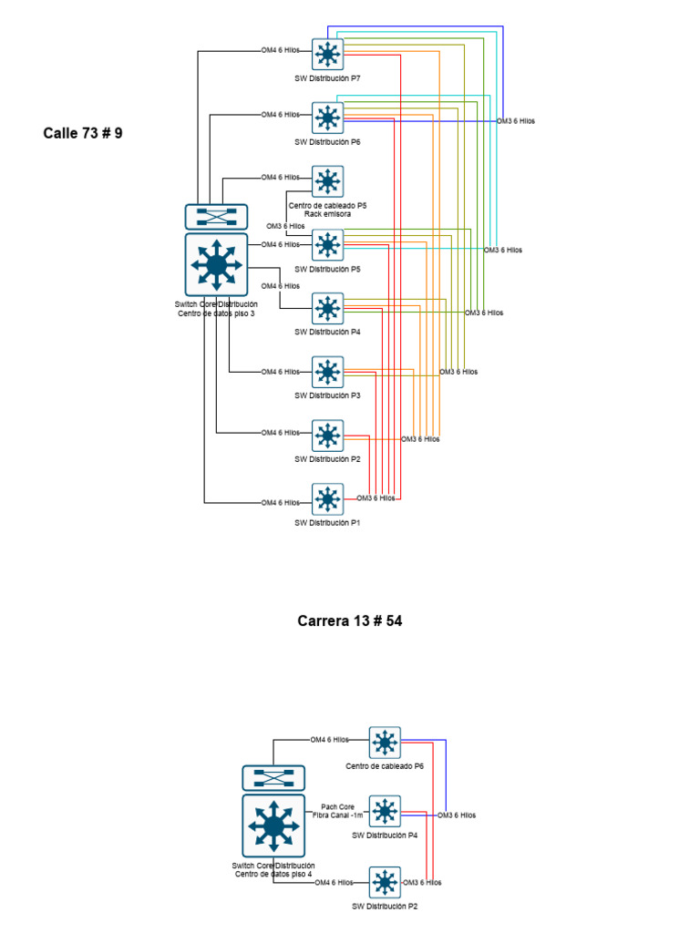Mapa Logico de Redes | PDF