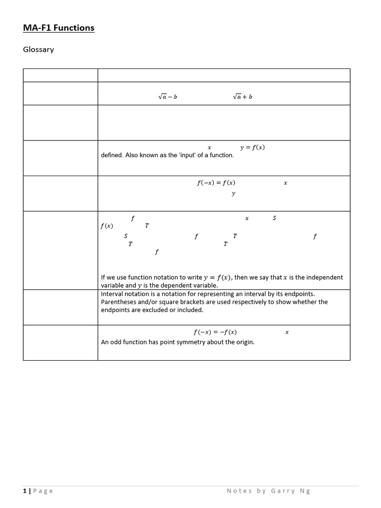 MA-F1 Working With Functions Typed | PDF | Function (Mathematics) | Set ...